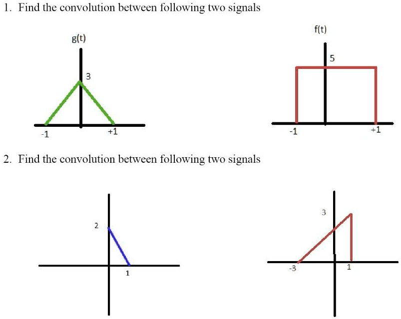 SOLVED: Find the convolution between following two signals flt) Find ... SOLVED: Find the convolution between following two signals flt) Find ...