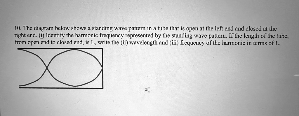 10. The diagram below shows a standing wave pattern in a tube that is ...