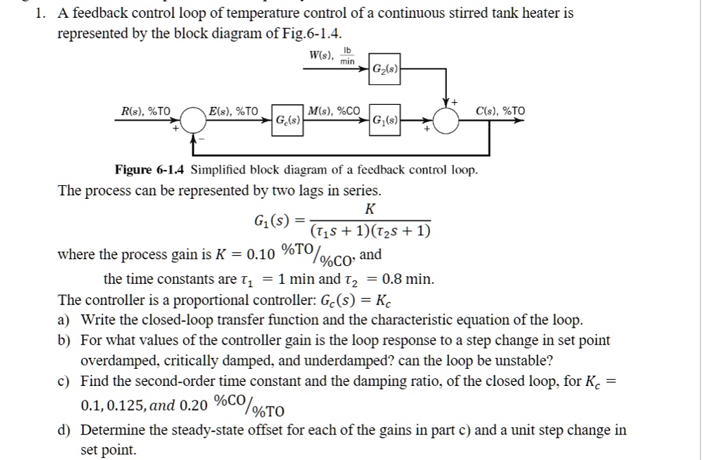 1. A feedback control loop of temperature control of a continuous stirred tank heater is ...