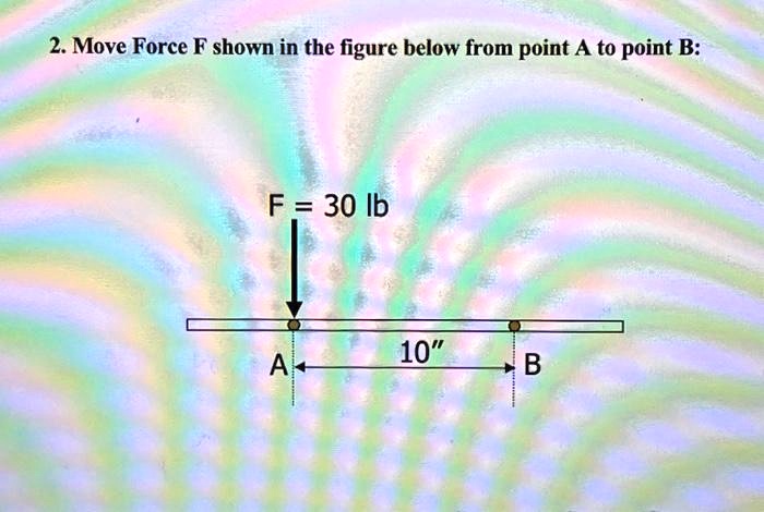 SOLVED: 2. Move Force F shown in the figure below from point A to point ...