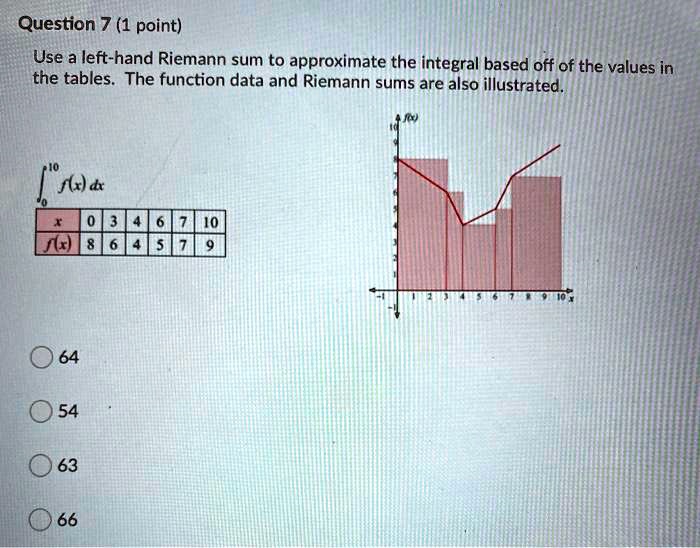 SOLVED: Question 7 (1 point) Use a left-hand Riemann sum to approximate the integral based off ...
