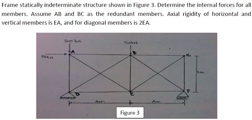 SOLVED: Frame a statically indeterminate structure shown in Figure 3. Determine the internal ...