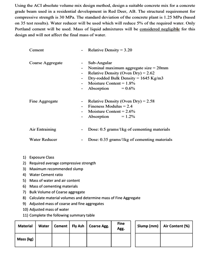 SOLVED: Using the ACI absolute volume mix design method, design a ...