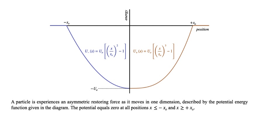 A particle is experiences an asymmetric restoring force as it moves in one dimension, described ...