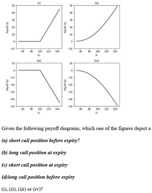 SOLVED: Given the following payoff diagrams, which one of the figures ...