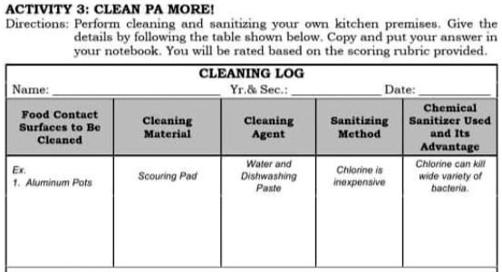 SOLVED: Perform cleaning and sanitizing your own kitchen premises. Give ...