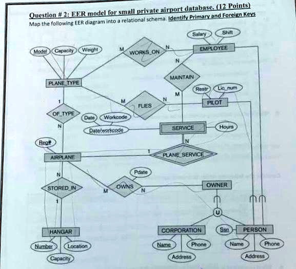 database eer model question 2eer model for small private airport database12 points map the ...