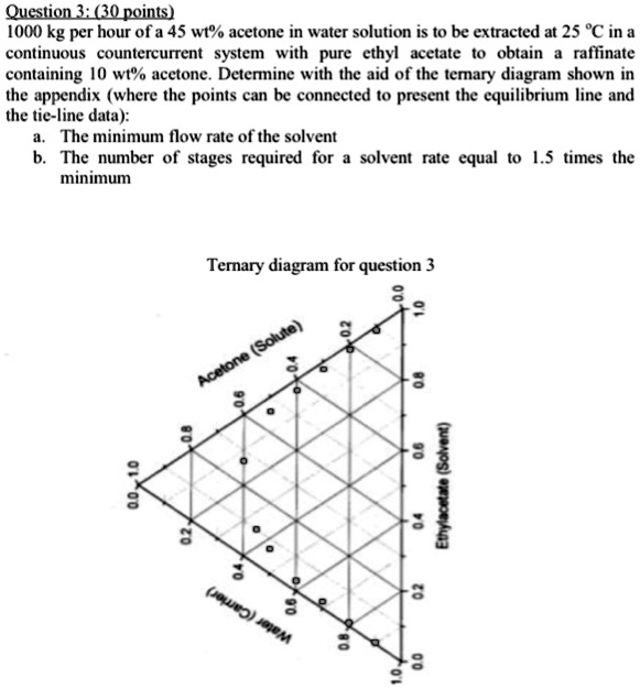 SOLVED: Question 3 (30 points): 1000 kg per hour of a 45 wt% acetone in ...