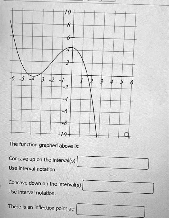 SOLVED:40 40 The function graphed above is: Concave UD on the interval ...