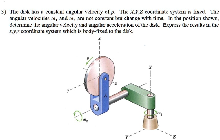 3 The Disk Has A Constant Angular Velocity Of P The Xyz Coordinate 0091