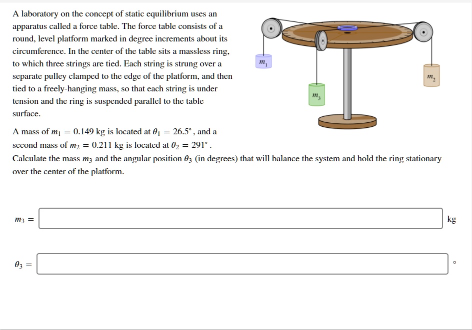 a laboratory on the concept of static equilibrium uses an apparatus ...