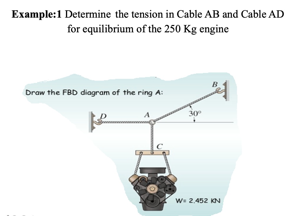 Example:1 Determine the tension in Cable AB and Cable AD for ...