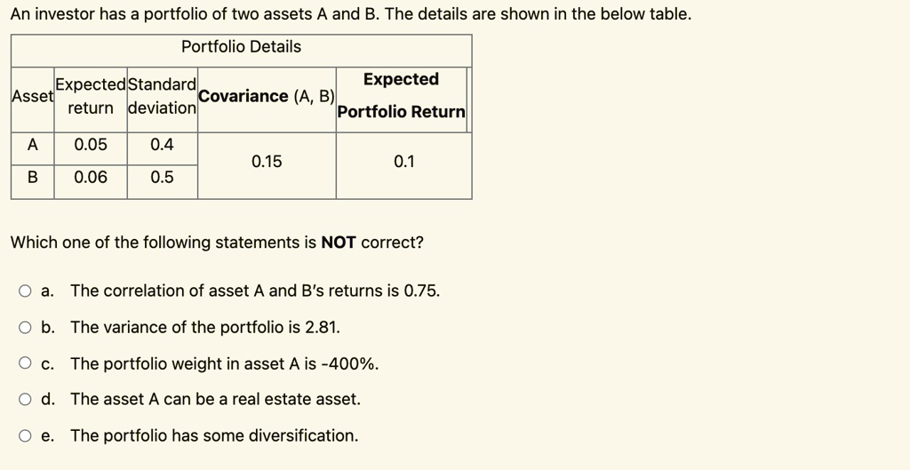 SOLVED: An investor has a portfolio of two assets A and B. The details are shown in the table ...