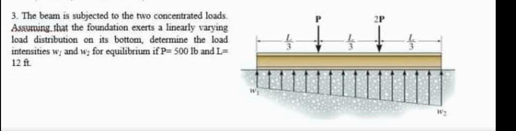 3. The beam is subjected to the two concentrated loads. Assuming that ...