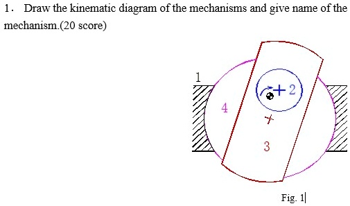 Draw the kinematic diagram of the mechanisms and give name of the ...