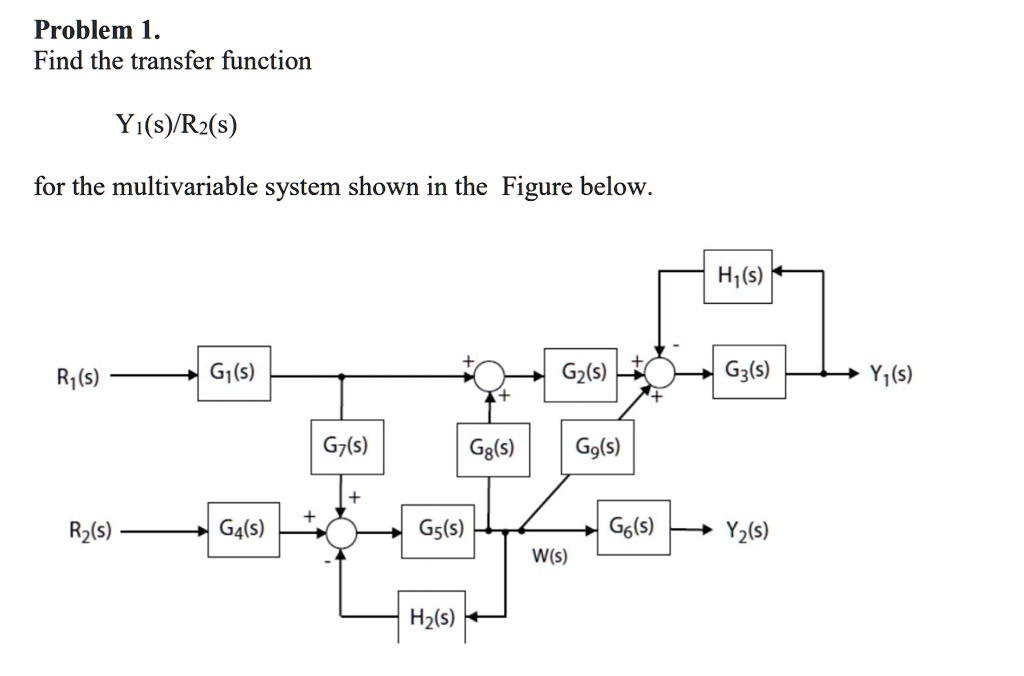 Problem 1. Find the transfer function Y1(s)/R2(s) for the multivariable system shown in the ...