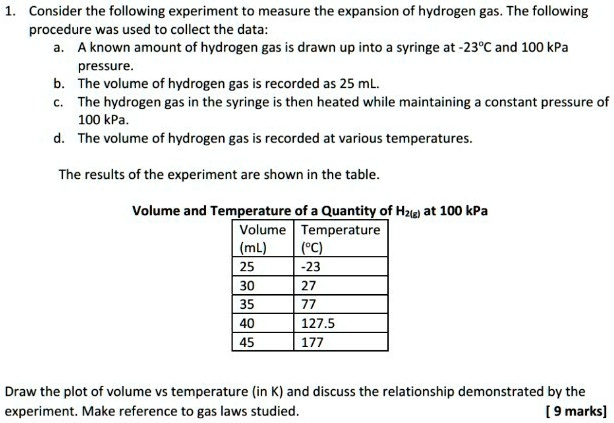 SOLVED: Consider the following experiment t0 measure the expansion of hydrogen gas. The ...