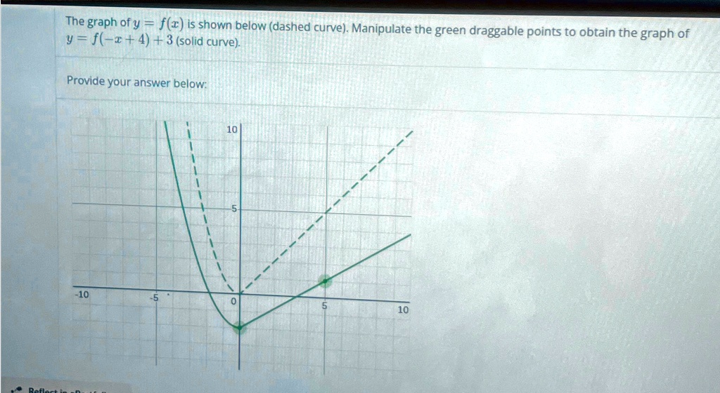 SOLVED: The graph of y = f(x) is shown below (dashed curve). Manipulate the green draggable ...