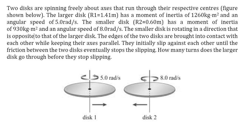 Two disks are spinning freely about axes that run through their respective centres (figure shown ...