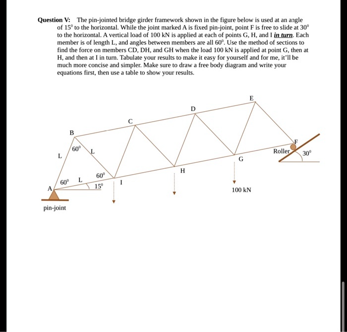 SOLVED: Question V: The pin-jointed bridge girder framework shown in ...