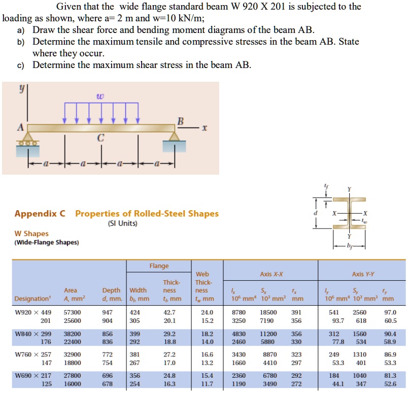 Given that the wide flange standard beam W 920 X 201 is subjected to the loading as shown, where ...
