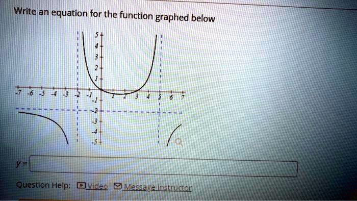Write an equation for the function graphed belowQuues… - SolvedLib