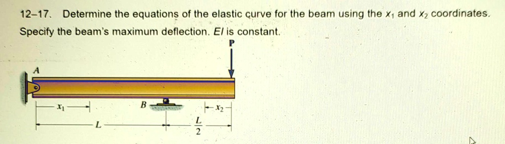 12-17. Determine the equations of the elastic curve for the beam using ...