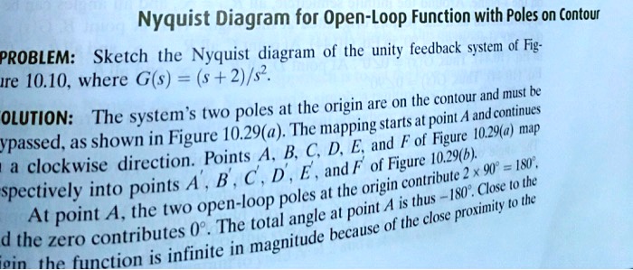 SOLVED: Nyquist Diagram for Open-Loop Function with Poles on Contour ... SOLVED: Nyquist Diagram for Open-Loop Function with Poles on Contour ...