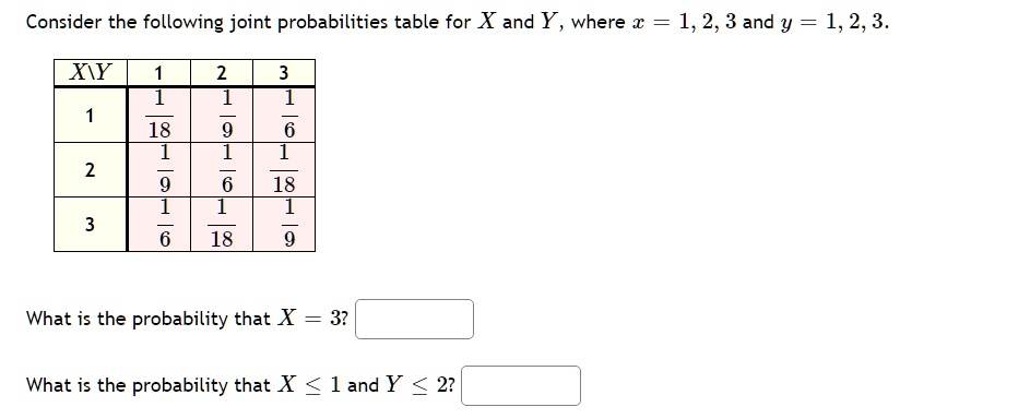 SOLVED: Consider the following joint probabilities table for X and Y ...