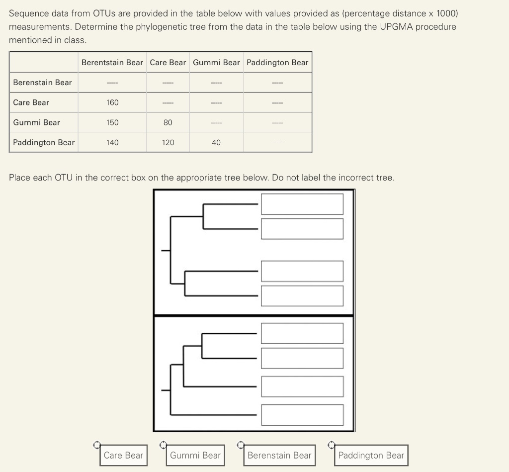 SOLVED: Sequence data from OTUs are provided in the table below with values provided as ...