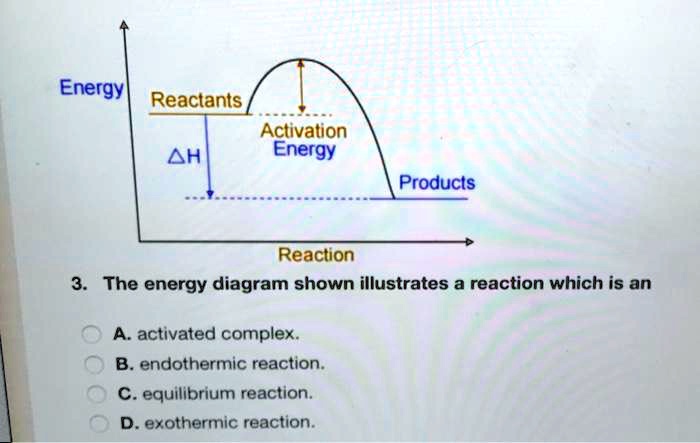 energy reactants activation 4h energy products reaction the energy ...