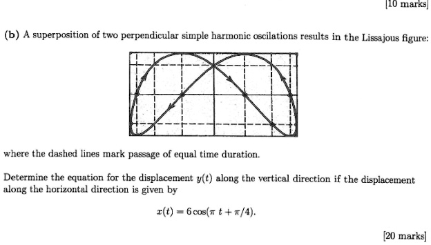 SOLVED: (b) Superposition of two perpendicular simple harmonic ...