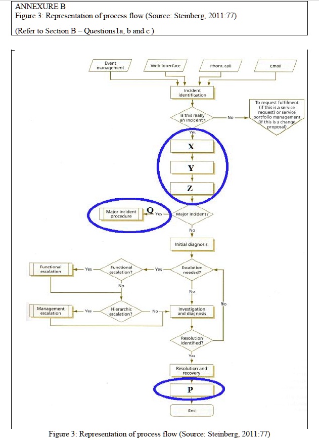 ANNEXURE B Figure 3: Representation of process flow (Source: Steinberg ...