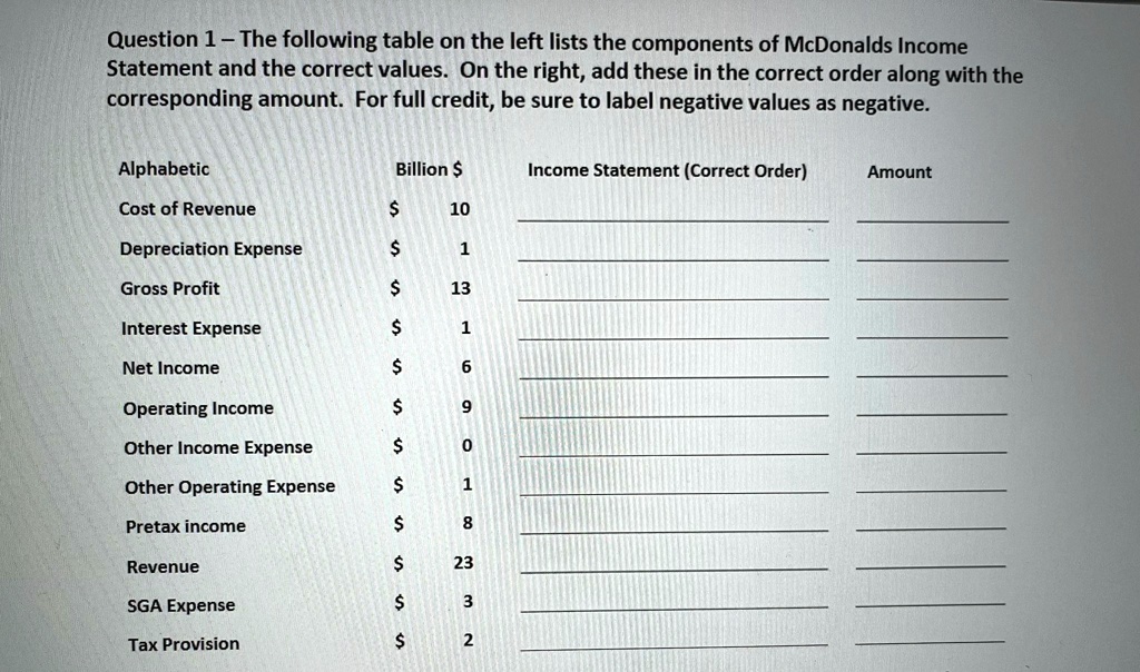 Question 1 - The following table on the left lists the components of ...