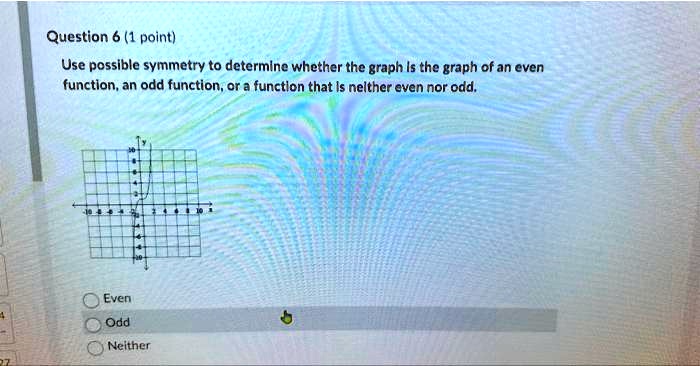 Solved Question 6 1 Point Use Possible Symmetry To Determine Whether The Graph Is The Graph