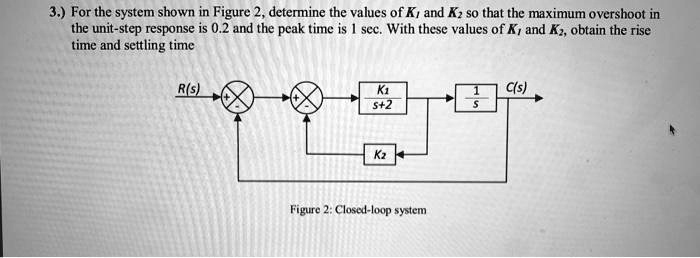 SOLVED: For the system shown in Figure 2, determine the values of K1 and K2 so that the maximum ...