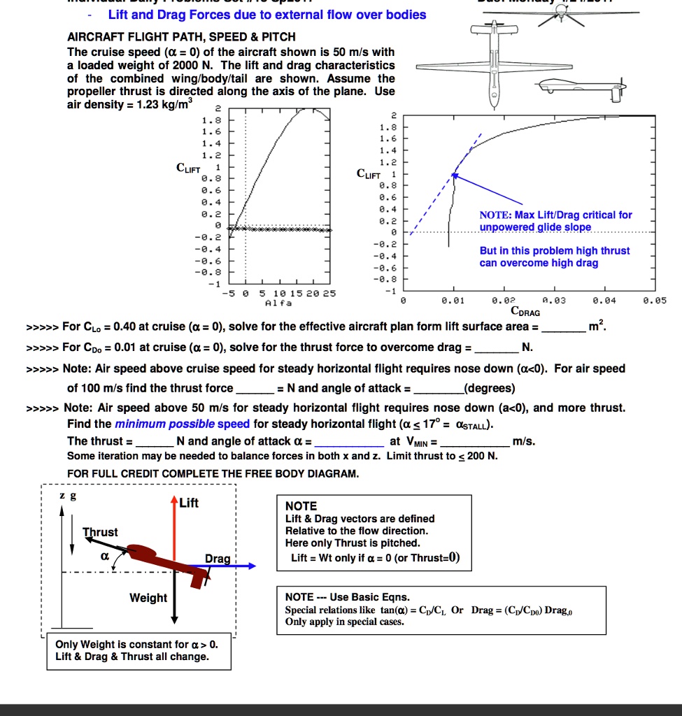 lift and drag forces due to external flow over bodies aircraft flight ...