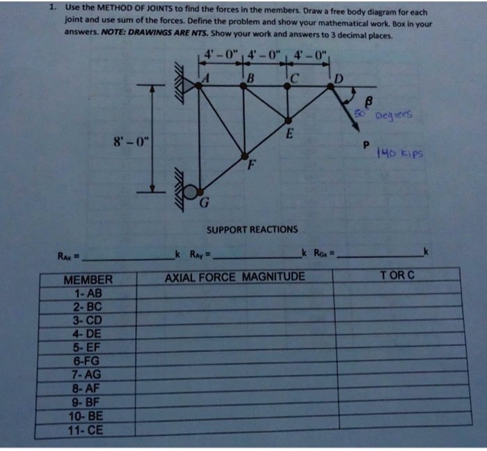 SOLVED: Use the METHOD OF JOINTS to find the forces in the members ...