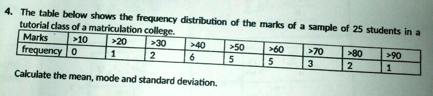 4. The table below shows the frequency distribution of the marks of a ...
