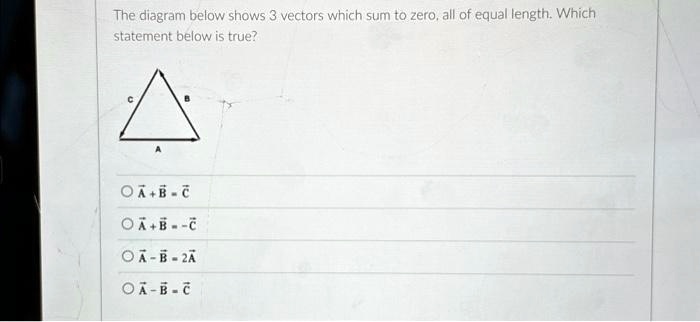 The diagram below shows 3 vectors which sum to zero, all of...