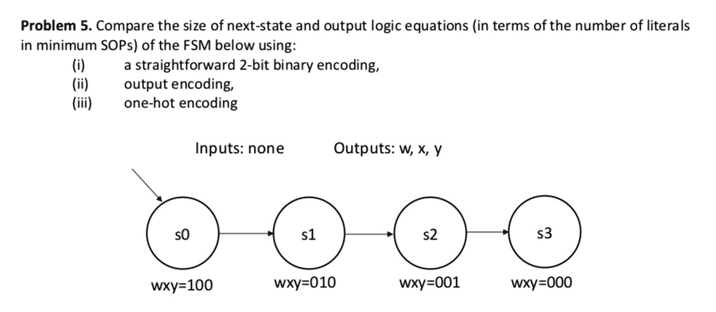 Problem 5. Compare the size of next-state and output logic equations (in terms of the number of ...