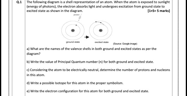 SOLVED: The following Diagram (energy photons) shows the excited state ...