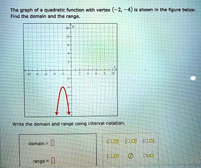 the graph of a quadratic function with vertex 2 4 is shown in the ...