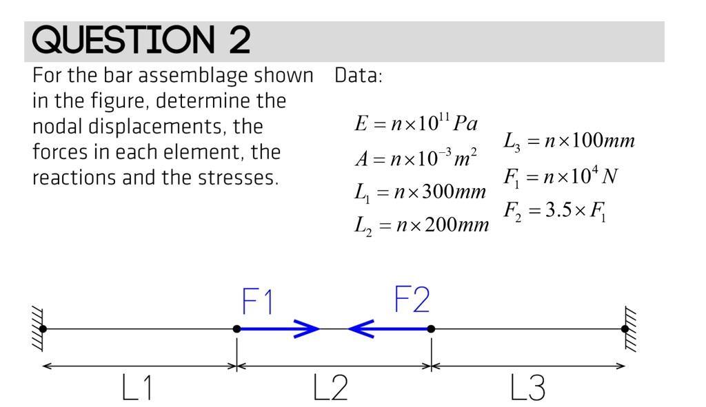 SOLVED: When n = 9. QUESTION 2 For the bar assemblage shown in the ...