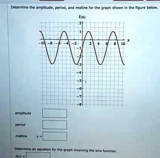 SOLVED: Determine the amplitude, period, and midline for the graph shown in the figure below. f ...