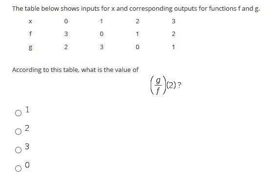 the table below shows inputs for and corresponding outputs for functions and g according to this ...
