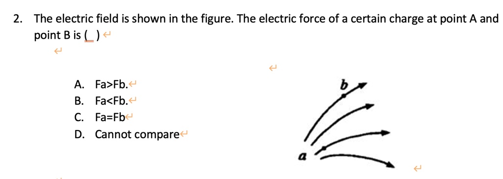 2. The electric field is shown in the figure. The electric force of a ...