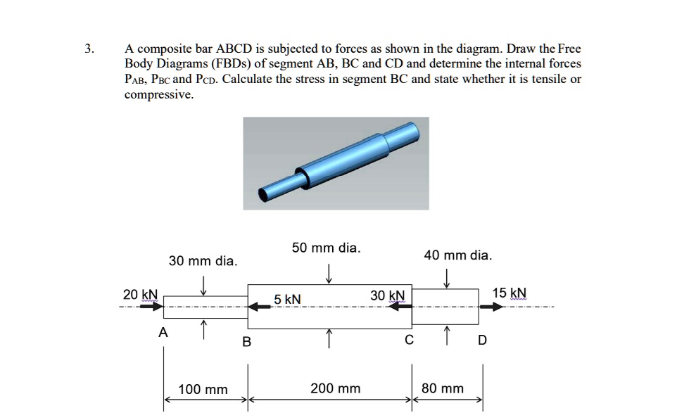 SOLVED: A composite bar ABCD is subjected to forces as shown in the ...