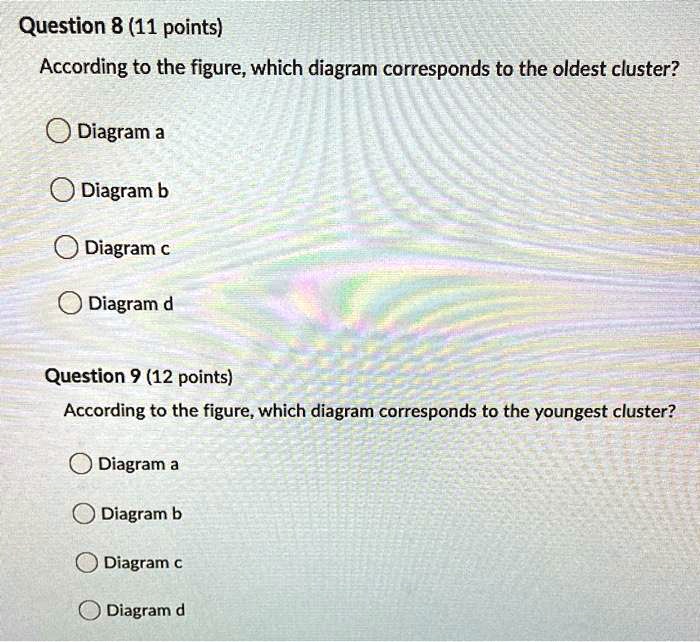 question 8 11 points according to the figure which diagram corresponds to the oldest cluster ...