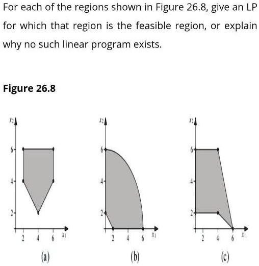 SOLVED: For each of the regions shown in Figure 26.8, give an LP for ...